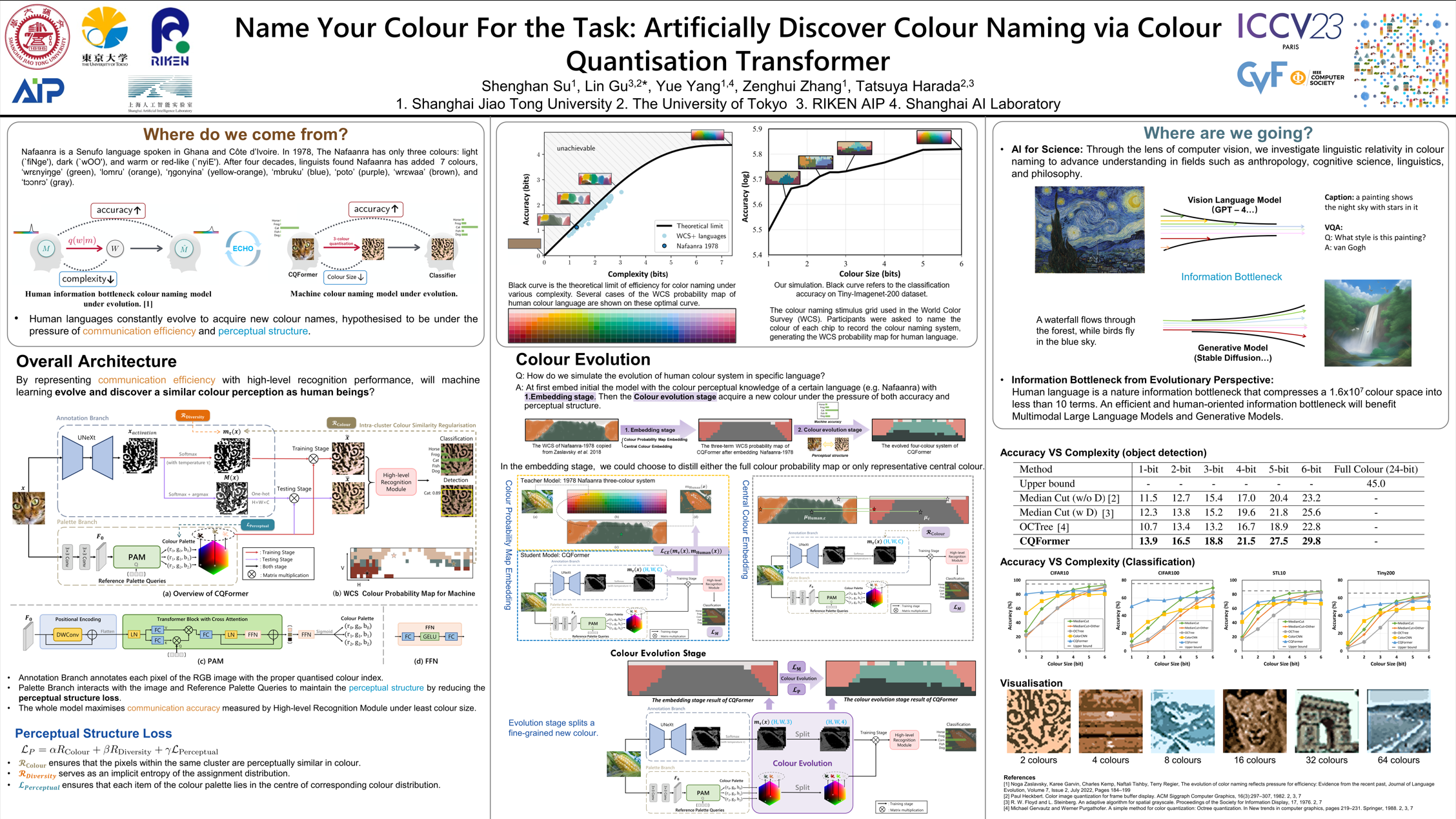 Name Your Colour For The Task 